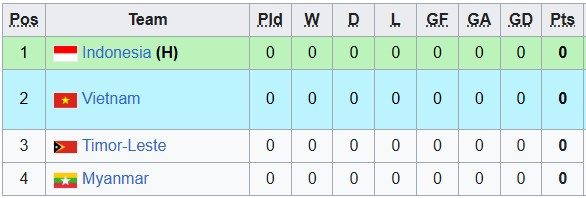 Keobongda24 - Nhận định, Soi Kèo U19 Việt Nam Vs U19 Timor Leste, 16h00 ...